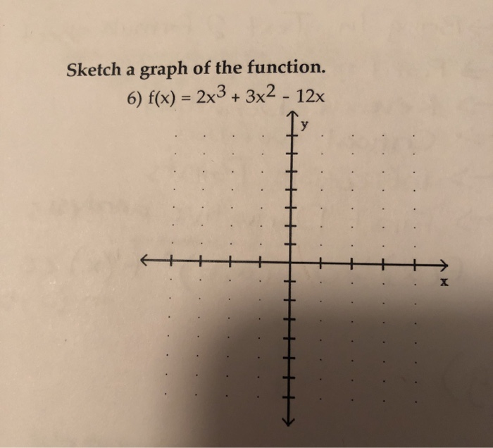 Solved Sketch a graph of the function. 6) f(x) = 2x3 + 3x2 - | Chegg.com