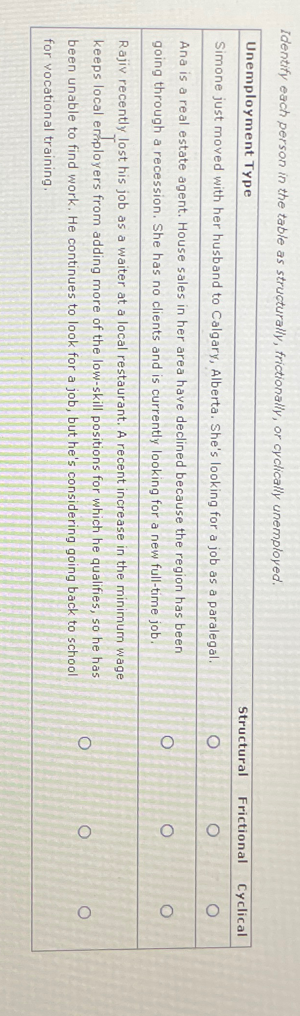Solved Identify each person in the table as structurally, | Chegg.com