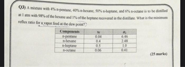 Solved (3) A mixture with 4% n-pentane, 40% n-hexane, 50% | Chegg.com