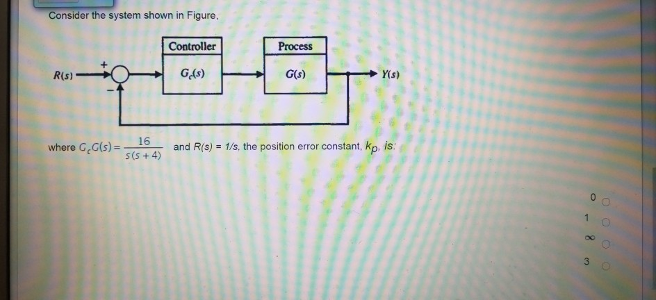 Solved Consider the system shown in Figure, Controller | Chegg.com