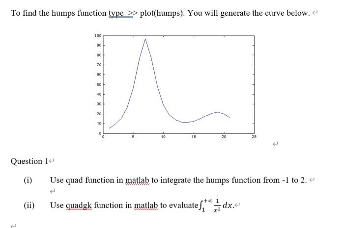 Solved To find the humps function type >> plot(humps). You | Chegg.com