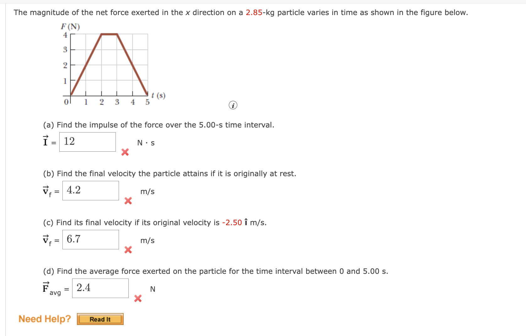 Solved The magnitude of the net force exerted in the x | Chegg.com