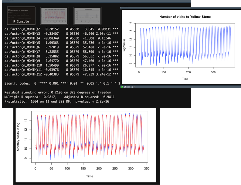 Solved obtain a time series plot of the red line graph based | Chegg.com