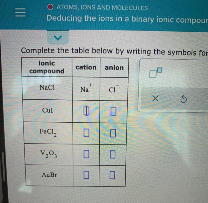 Solved = O ATOMS, IONS AND MOLECULES Deducing the ions in a | Chegg.com
