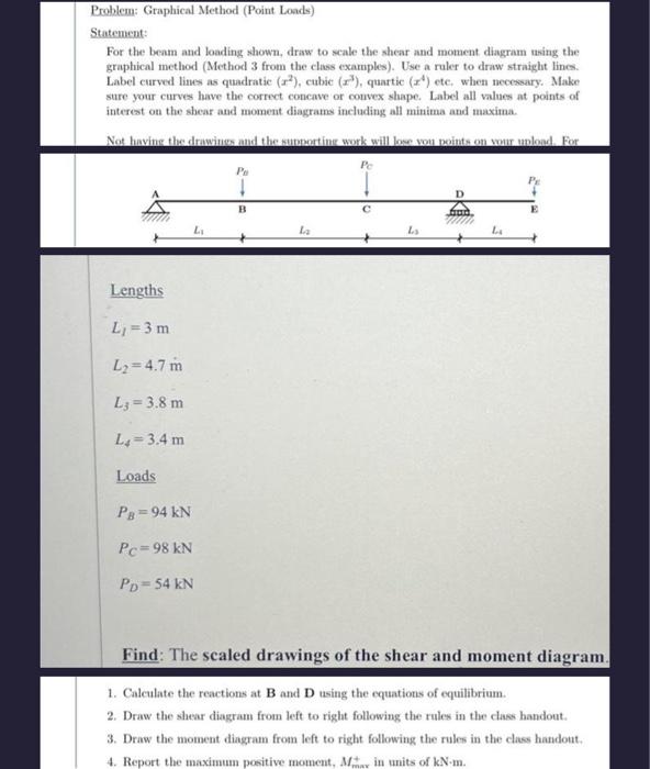 Solved Problem: Graphical Method (Point Loads) Statement: | Chegg.com
