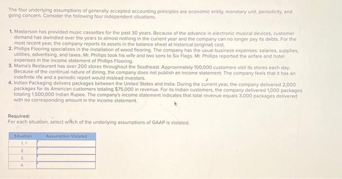 Solved The four underlying assumptions of generally accepted | Chegg.com