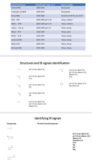 \begin{tabular}{|l|l|l|} \hline Functional Groups & | Chegg.com