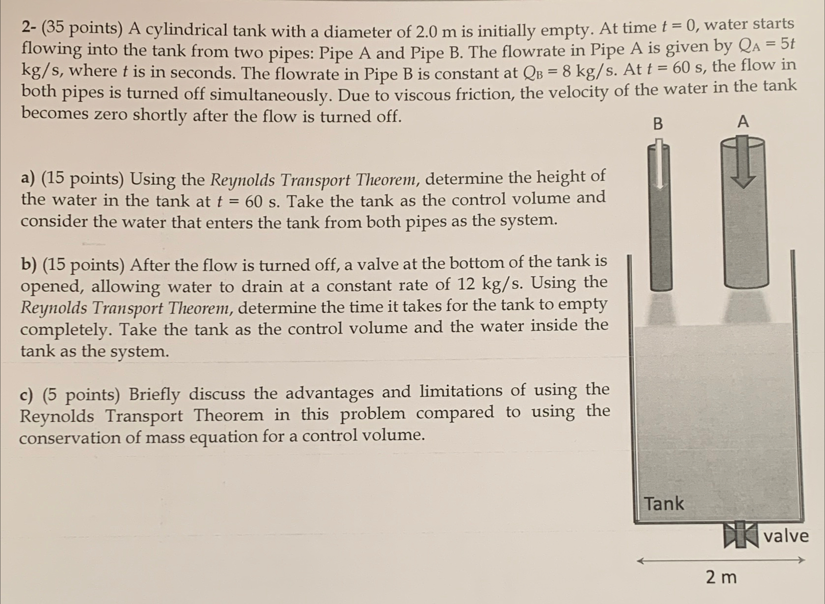 Solved 2- (35 ﻿points) ﻿A cylindrical tank with a diameter | Chegg.com