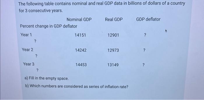 Solved The following table contains nominal and real GDP | Chegg.com