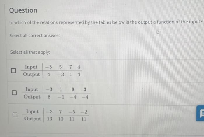 In which of the relations represented by the tables | Chegg.com