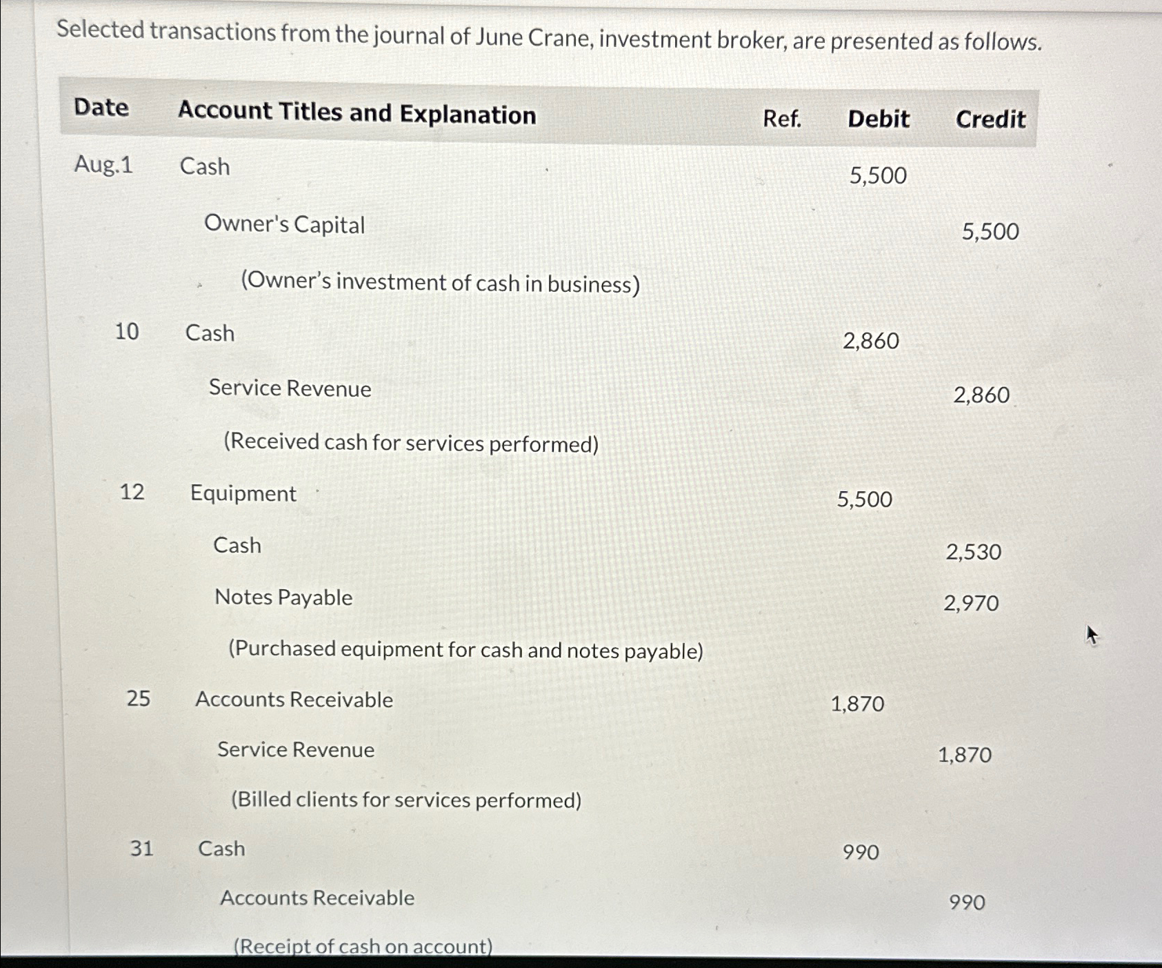 Solved Selected transactions from the journal of June Crane, | Chegg.com