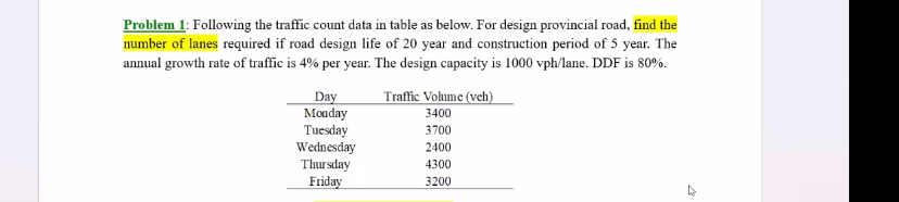 Solved Problem 1: Following the traffic count data in table | Chegg.com