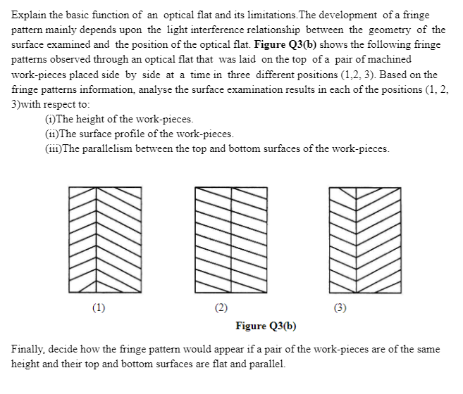 Solved Explain the basic function of an optical flat and its | Chegg.com