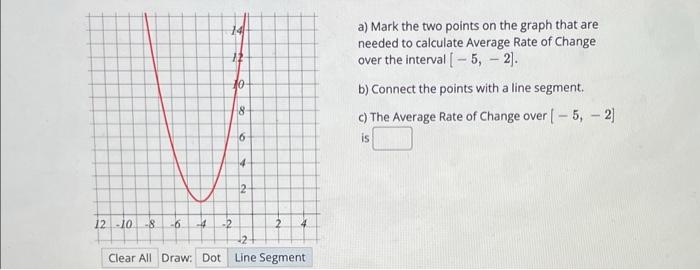Solved a) Mark the two points on the graph that are needed | Chegg.com