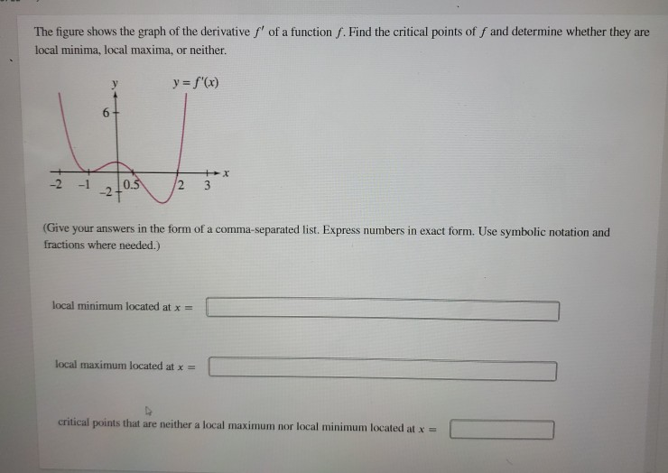 Solved Let f(x) = 2x2 - 8x + 2. (a) Find the critical point | Chegg.com