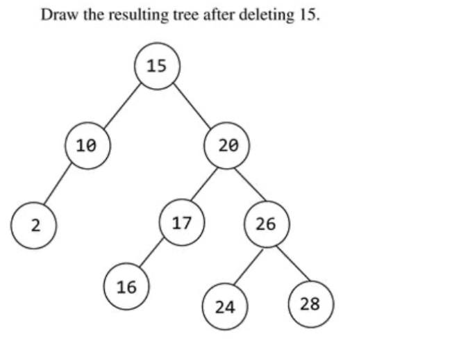 Solved Draw the resulting tree after deleting 15 . | Chegg.com