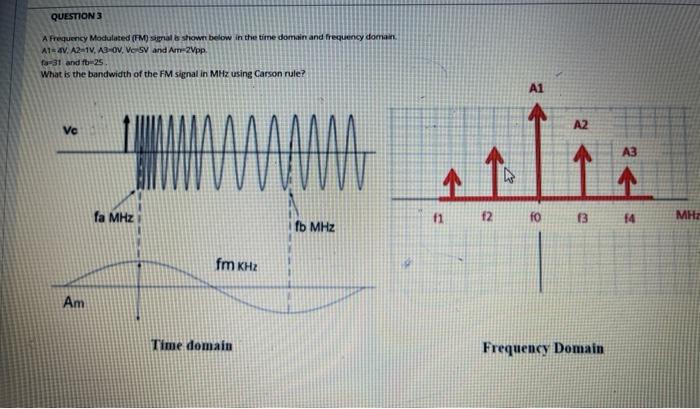 Solved QUESTION 1 A Frequency Modulated (FM) signal is shown | Chegg.com