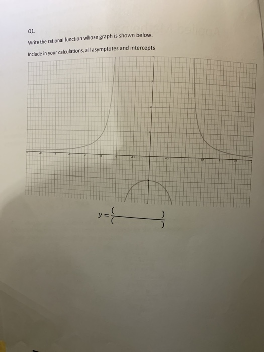 Solved Q1 Write the rational function whose graph is shown | Chegg.com