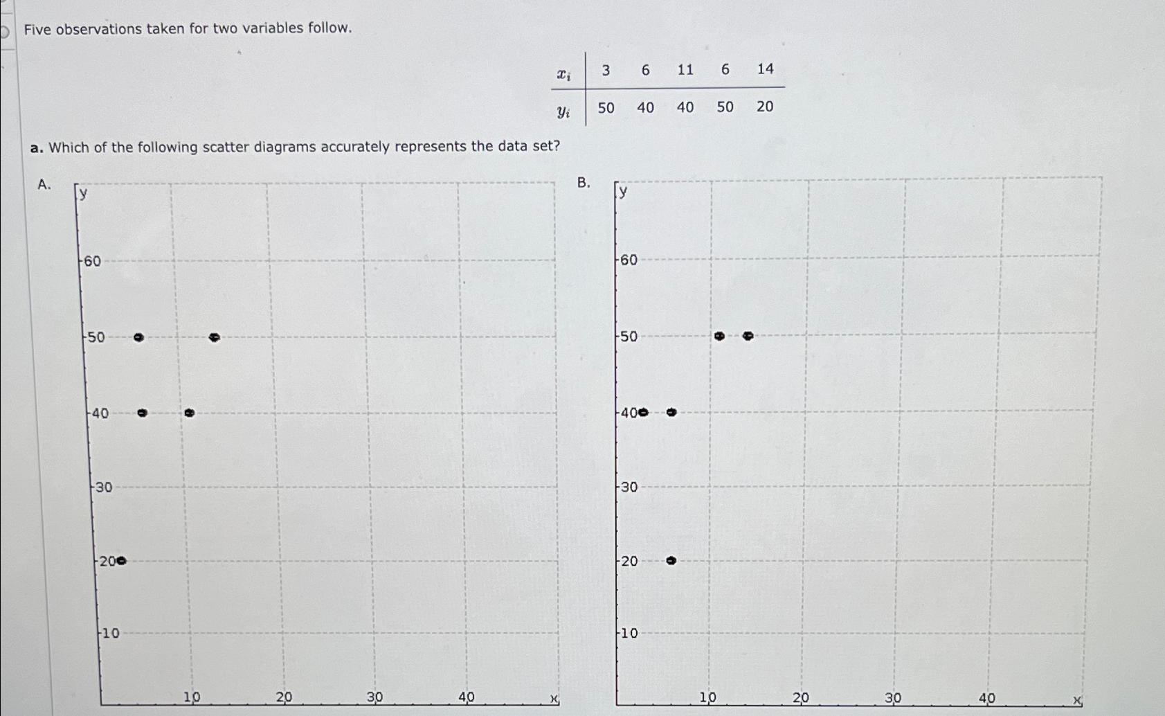 Solved Five observations taken for two variables | Chegg.com