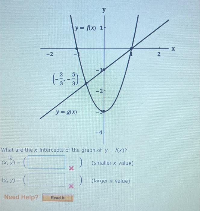Solved What are the x-intercepts of the graph of y=f(x) ? | Chegg.com