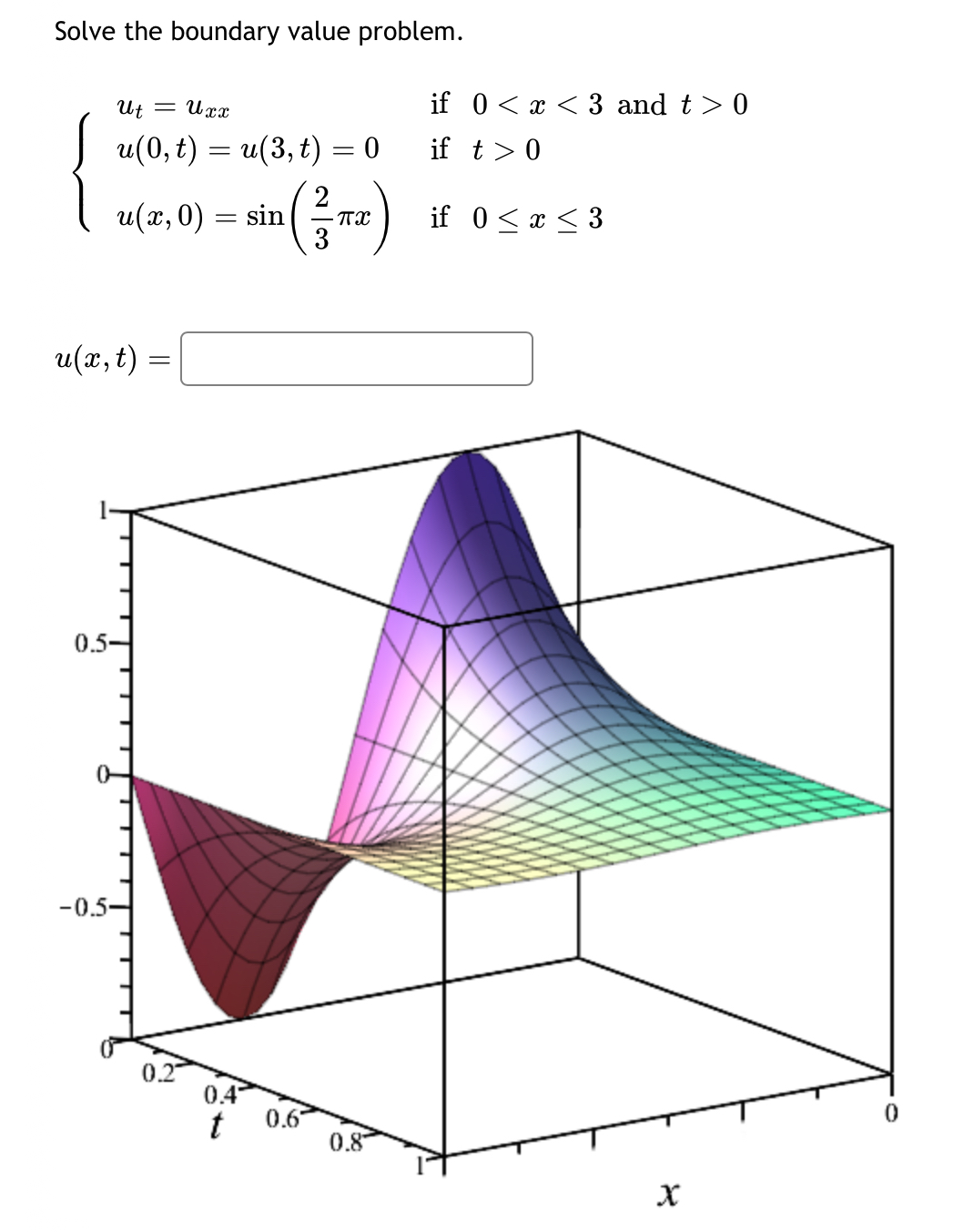 Solved Solve the boundary value | Chegg.com