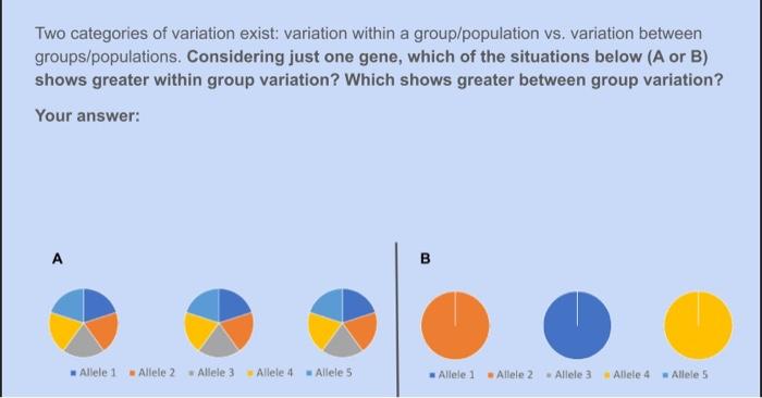 Solved Two categories of variation exist: variation within a | Chegg.com