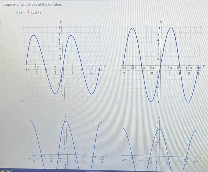 Solved Graph two full periods of the function. | Chegg.com