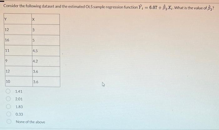 Solved Consider the following dataset and the estimated OLS | Chegg.com