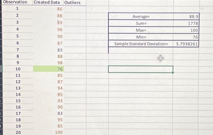 Solved please find the outliers of the given data 1-20 | Chegg.com