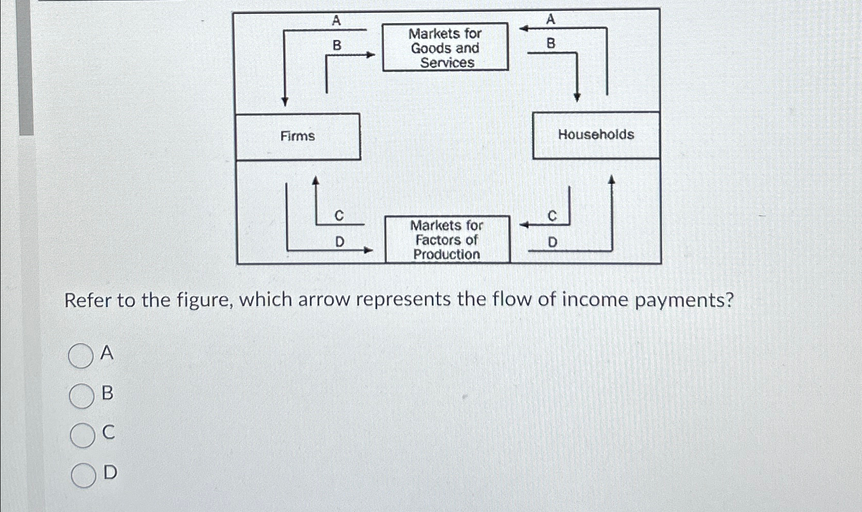 Solved Refer to the figure, which arrow represents the flow | Chegg.com