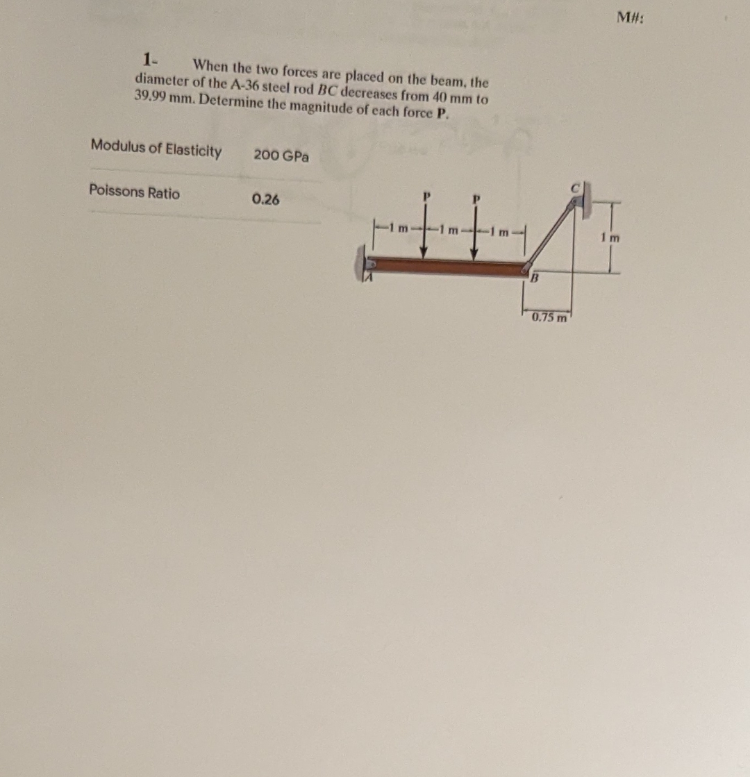 Solved MH:1- ﻿When the two forces are placed on the beam, | Chegg.com