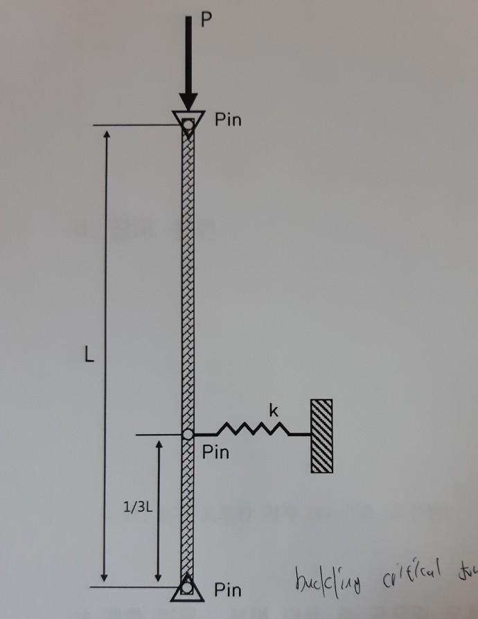 Solved Р Pin L k Pin 1/3L Pin buckling criércul tun | Chegg.com