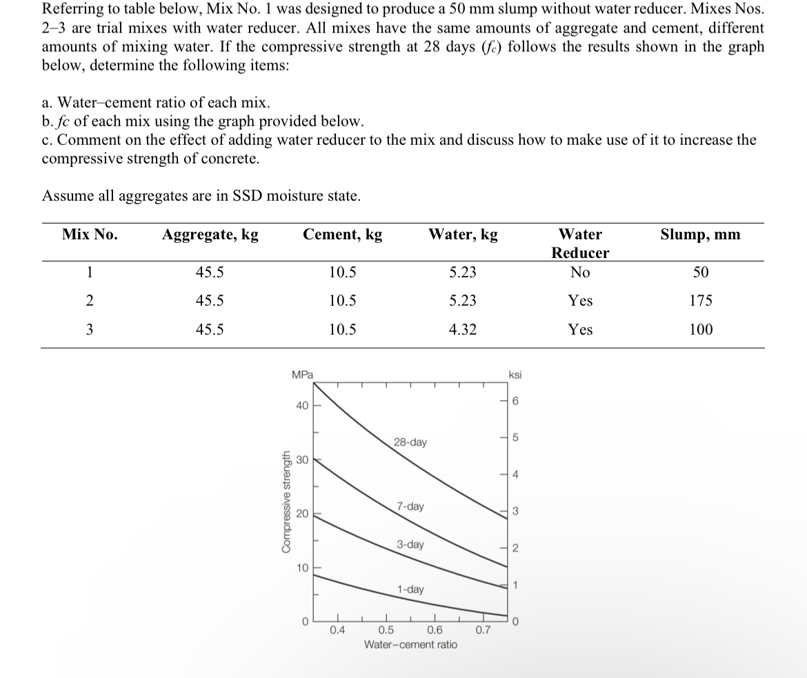 Solved Referring to table below, Mix No. 1 ﻿was designed to | Chegg.com