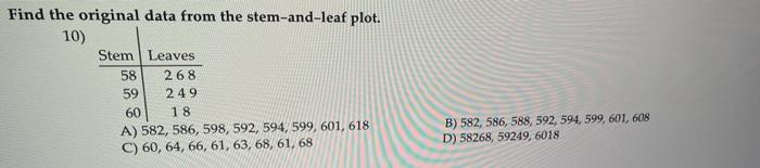 Solved Find the original data from the stem-and-leaf plot. | Chegg.com