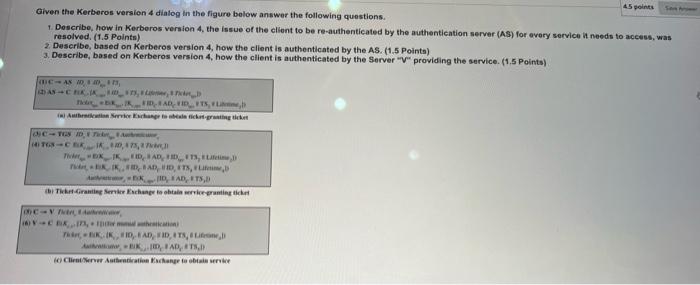 Solved 45 points Given the Kerberos version 4 dialog in the | Chegg.com