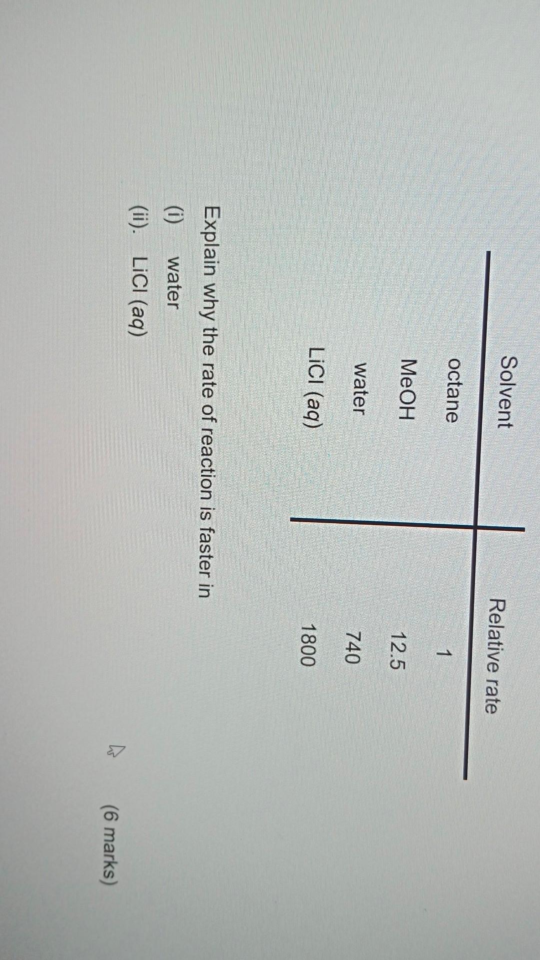 Solved 22-21 A P Solvent octane MeOH water LiCl (aq) Explain | Chegg.com