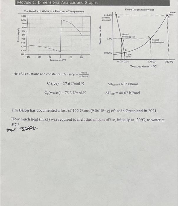 Solved Module 1: Dimensional Analysis and Graphs The Densitv | Chegg.com