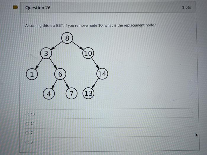 Solved Assuming this is a BST, if you remove node 10 , what | Chegg.com