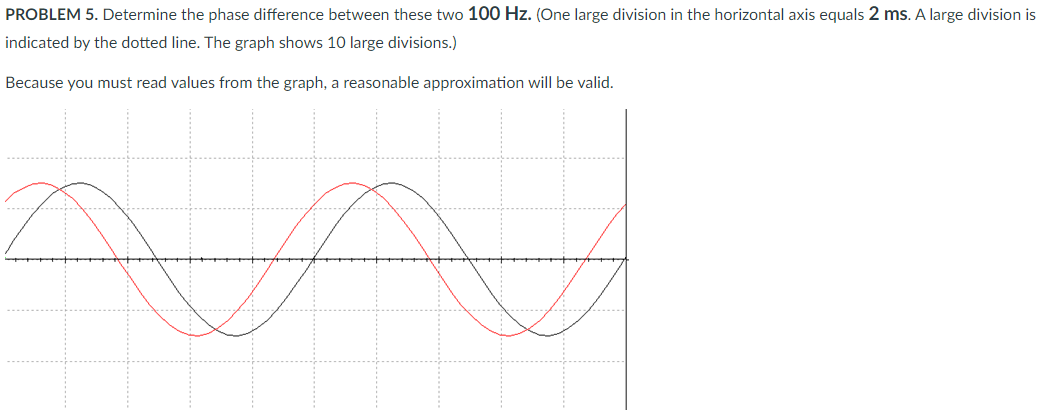 Solved PROBLEM 5. ﻿Determine the phase difference between | Chegg.com