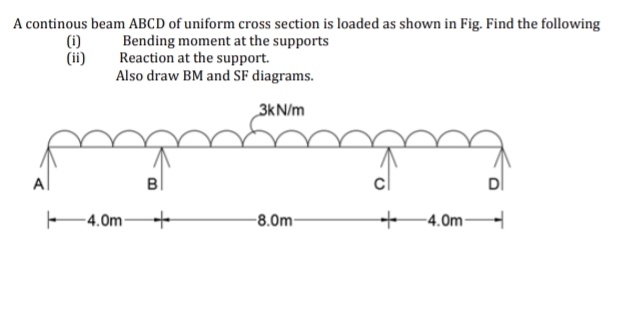 Solved A continous beam ABCD of uniform cross section is | Chegg.com
