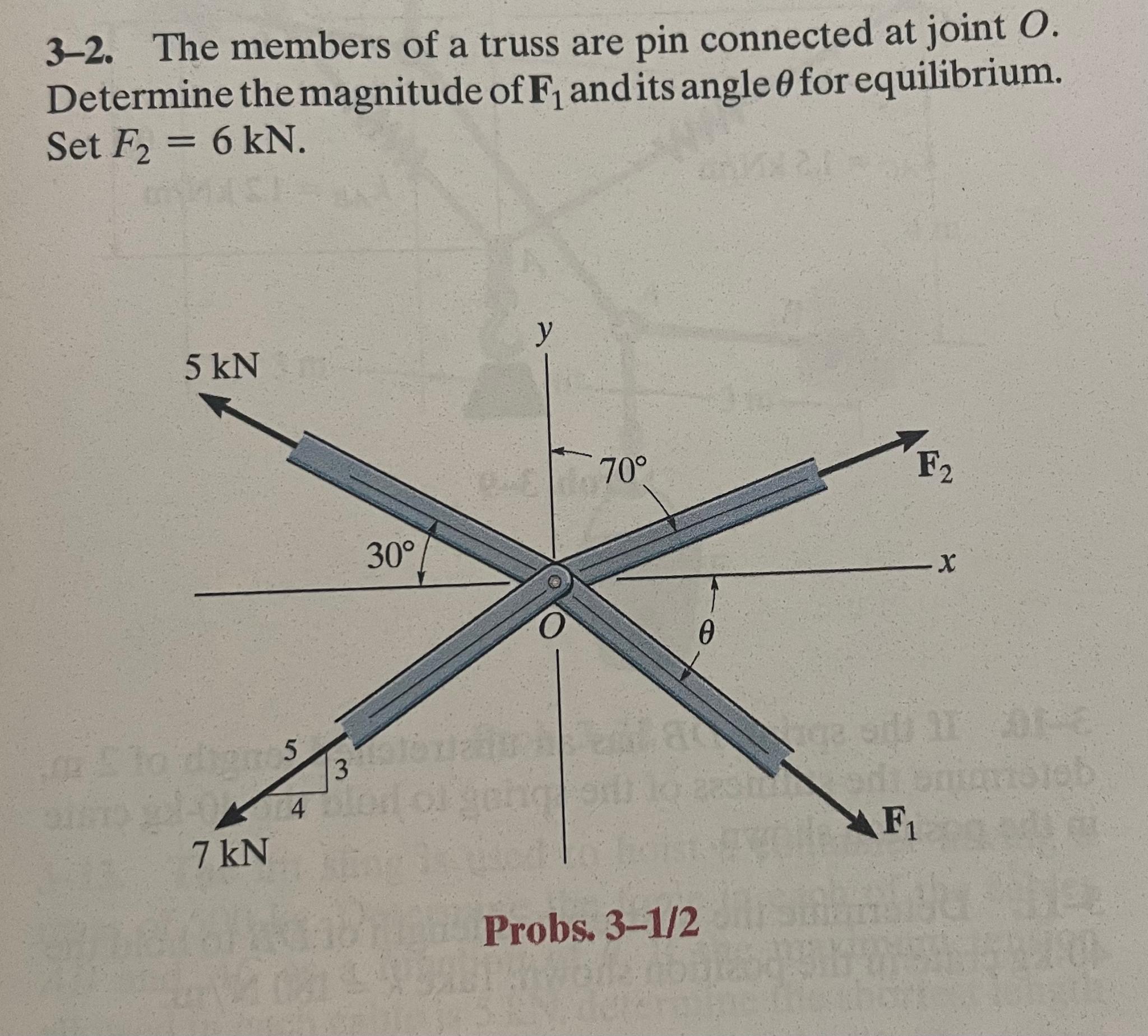 Solved 3-2. ﻿The members of a truss are pin connected at | Chegg.com
