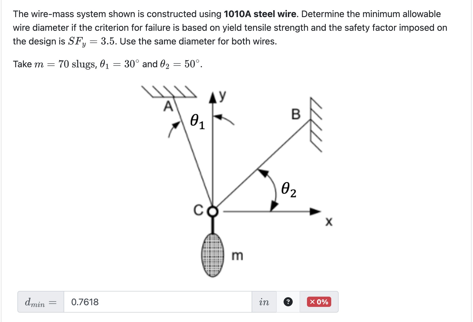 Solved Ask an ﻿expertThe wire-mass system shown is | Chegg.com