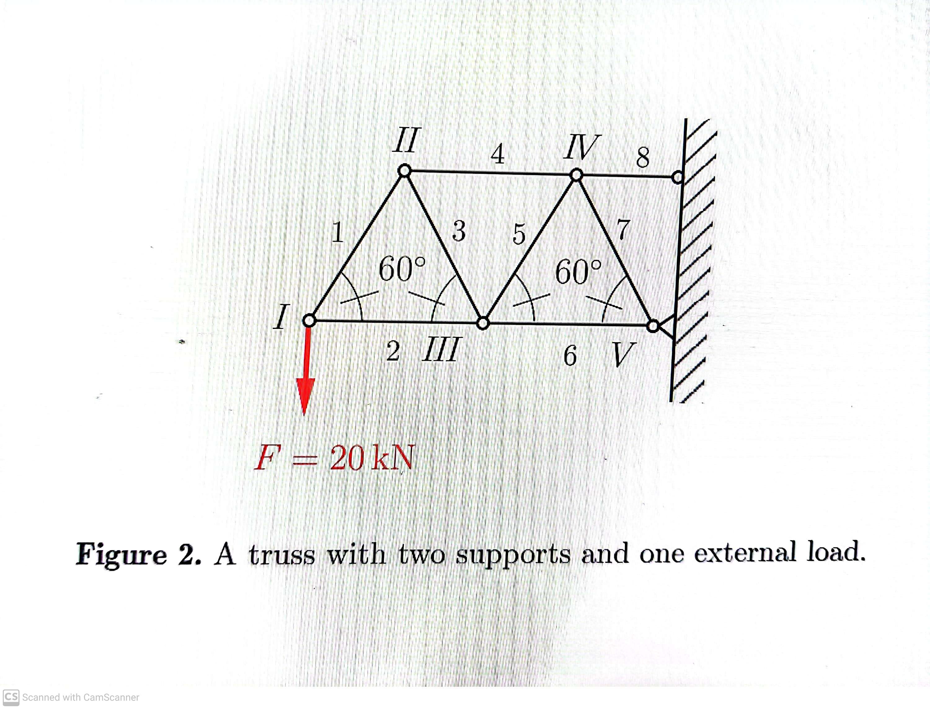 Solved Determine the force in each member of the truss in | Chegg.com