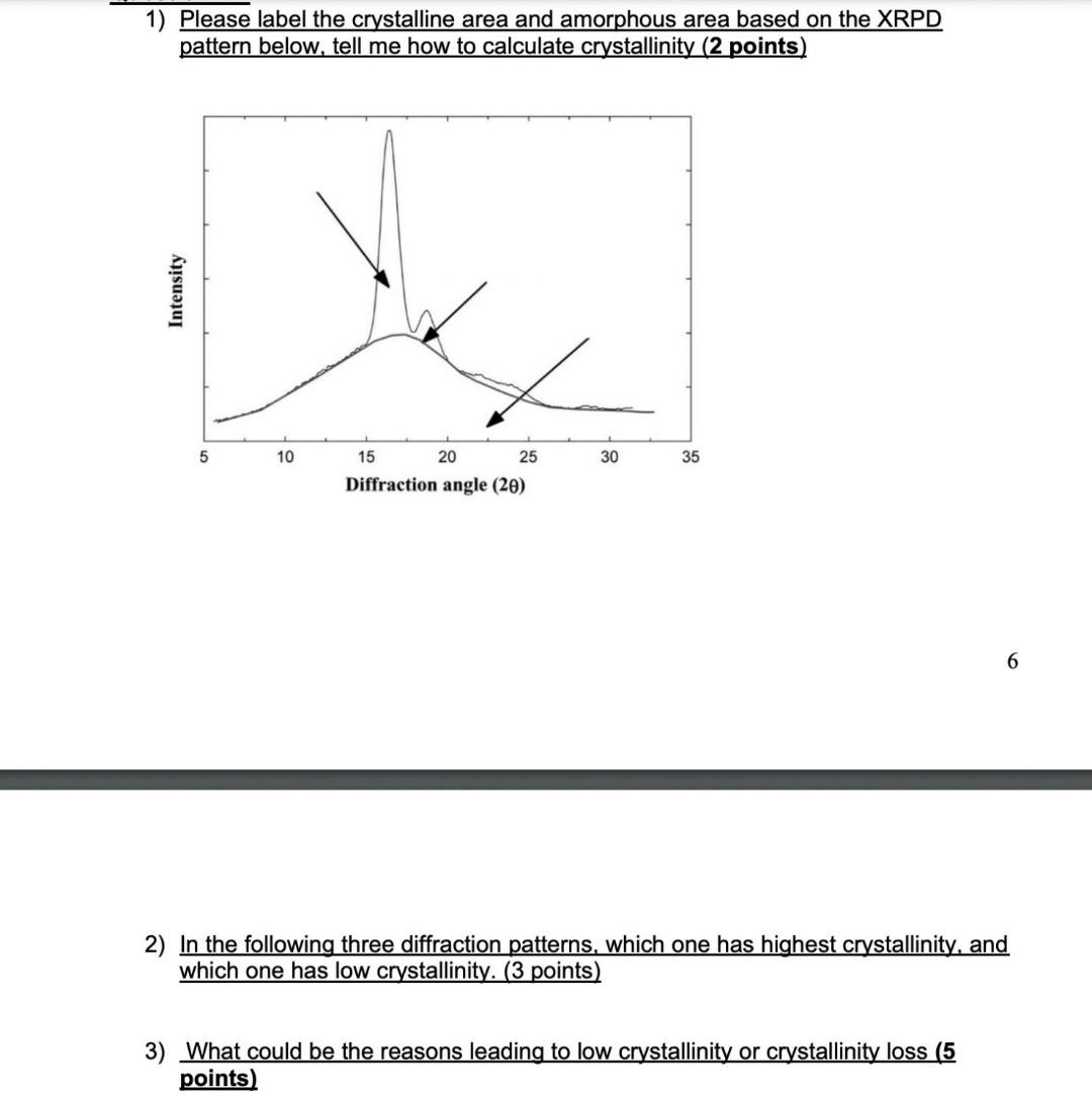 Solved 1) Please label the crystalline area and amorphous | Chegg.com