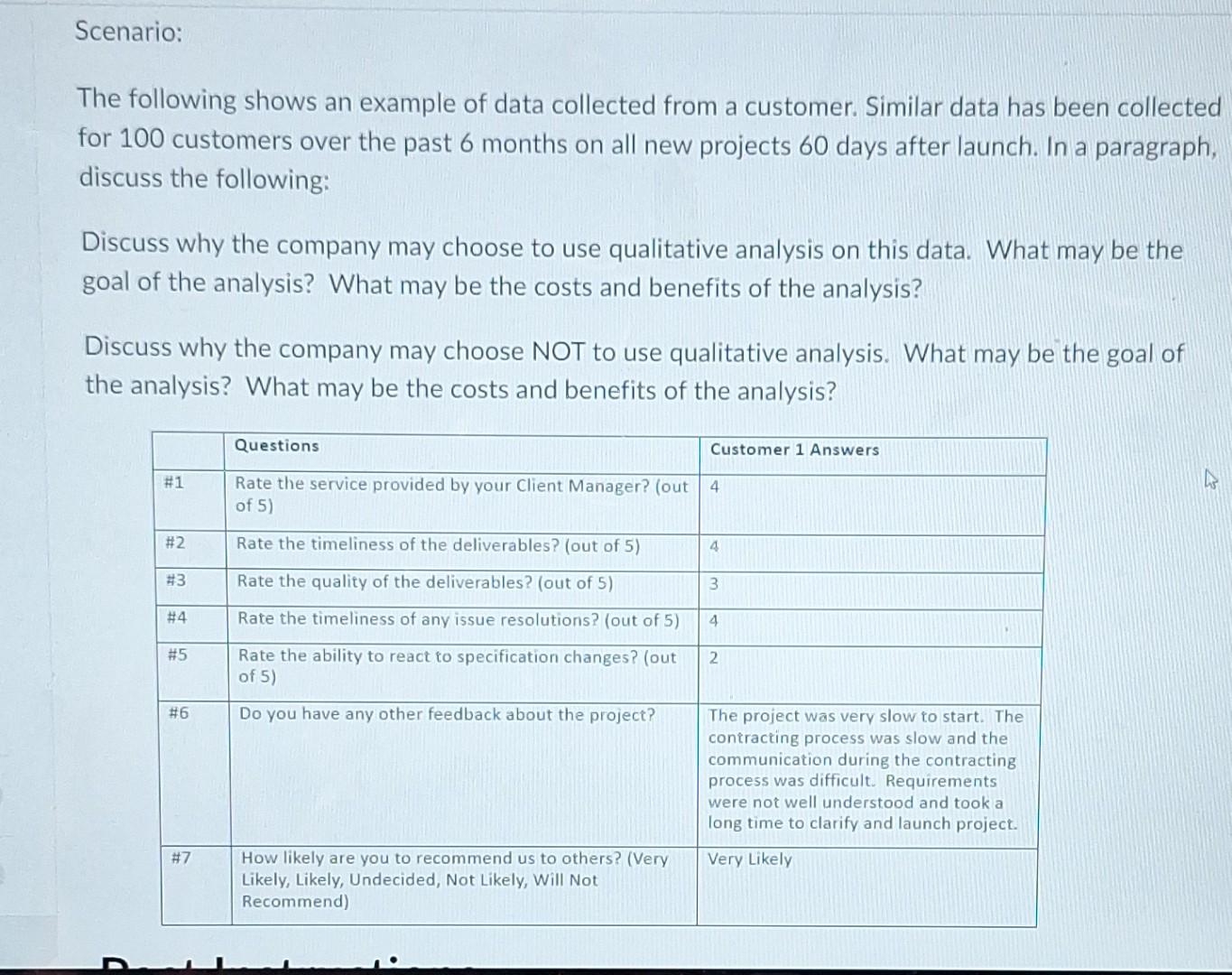 Solved The following shows an example of data collected from | Chegg.com