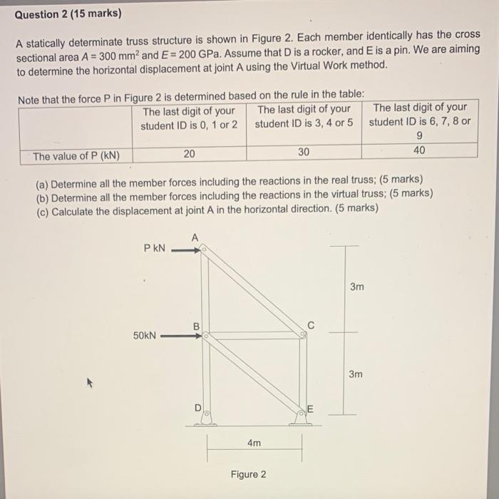 Solved Question 2 (15 marks) A statically determinate truss | Chegg.com