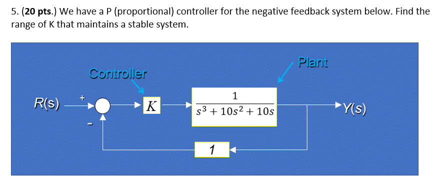 Solved 1/s^3+10s^2+10s(20 ﻿pts.) ﻿We have a P (proportional) | Chegg.com