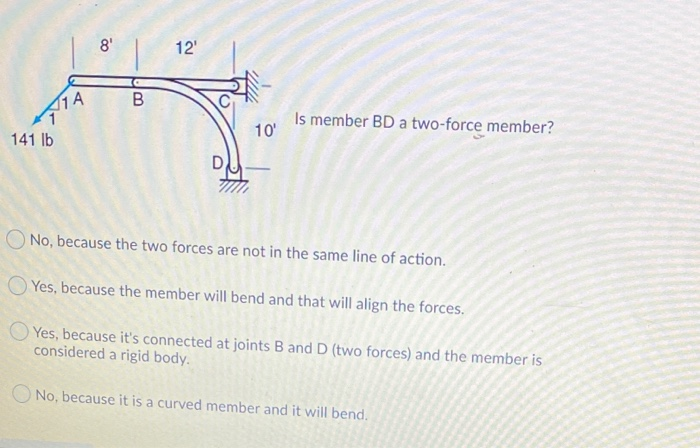 Solved 8' 12' 11A B Is member BD a two-force member? 10 141 | Chegg.com