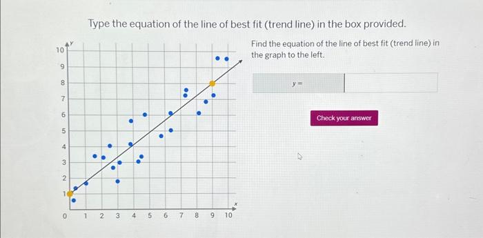 Solved Type the equation of the line of best fit (trend | Chegg.com