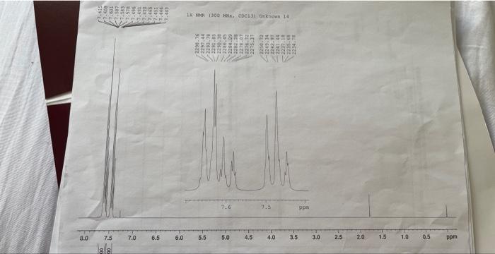 Ir Spectroscopy Sample Preparation Methodih Nmr 7261